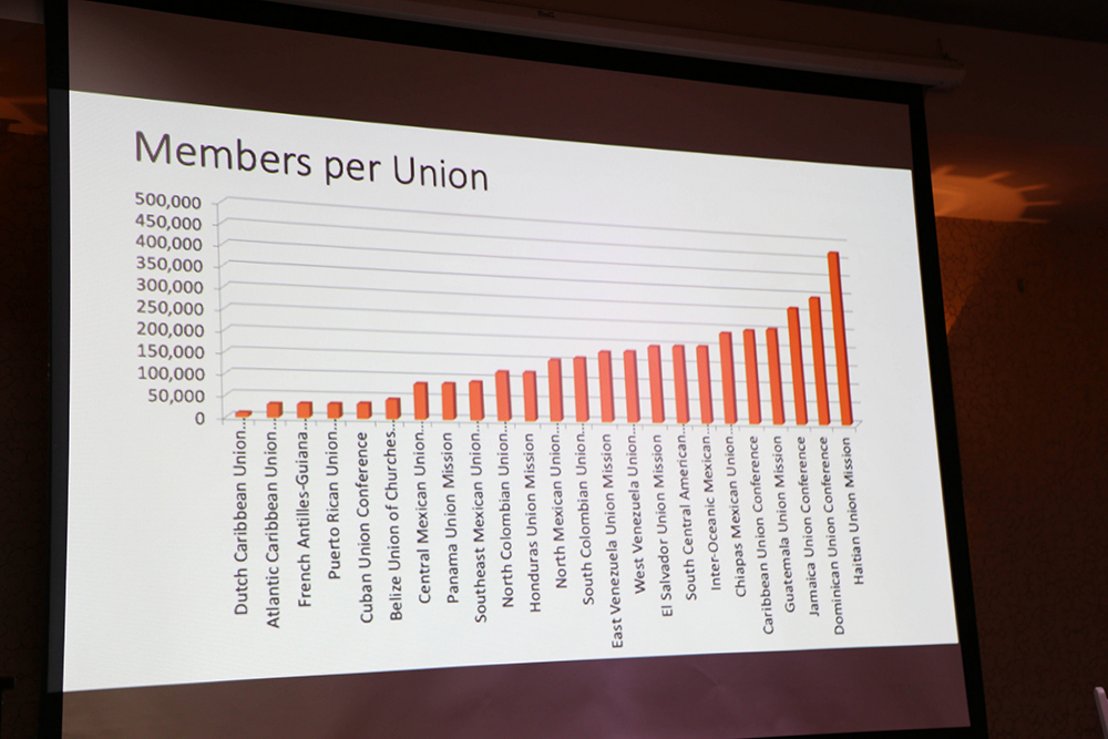 Membership and Financial Growth in Inter-America Shows Steady Rise ...