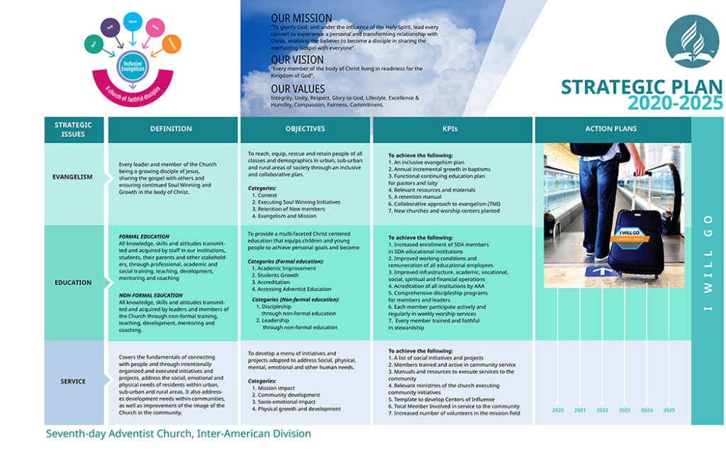 Top Adventist Leaders Pray For Church Membership, Look at Growth and ...