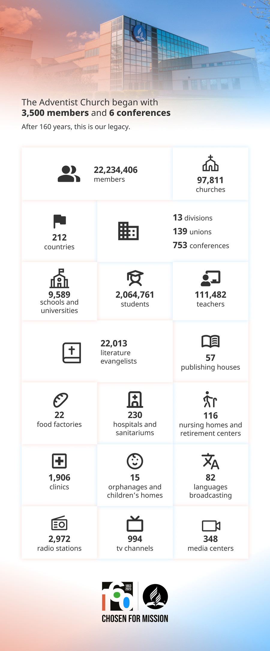 Chosen for Mission: Celebrating 160 Years of the Seventh-day Adventist ...