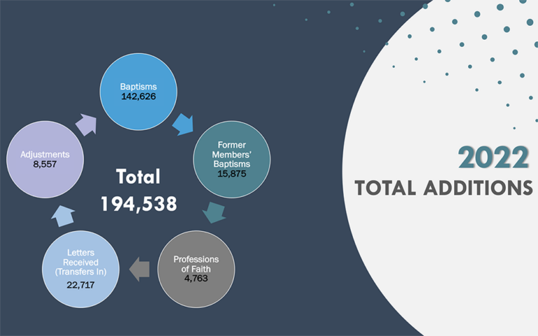 Secretary’s Report Points to Greater Focus on Advancing the Mission ...